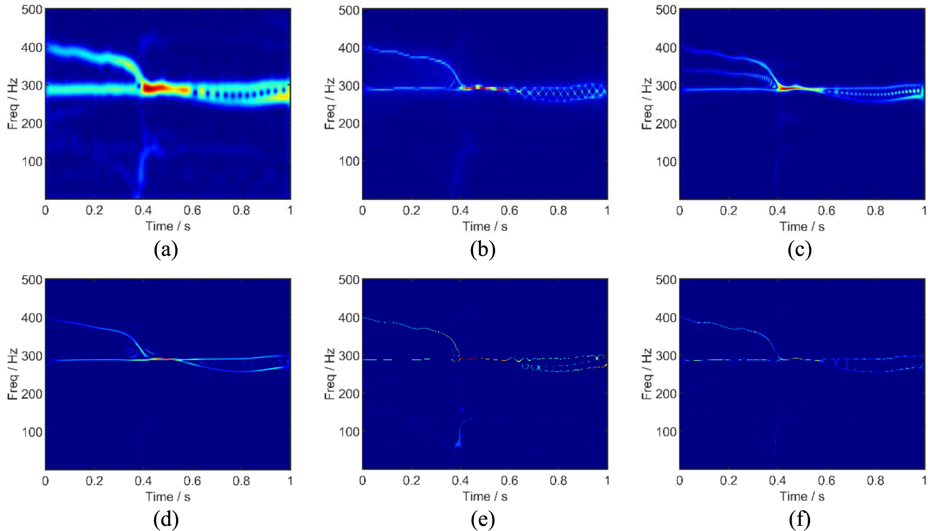 Local maximum synchrosqueezing adaptive transformation for cross-instantaneous frequencies ...