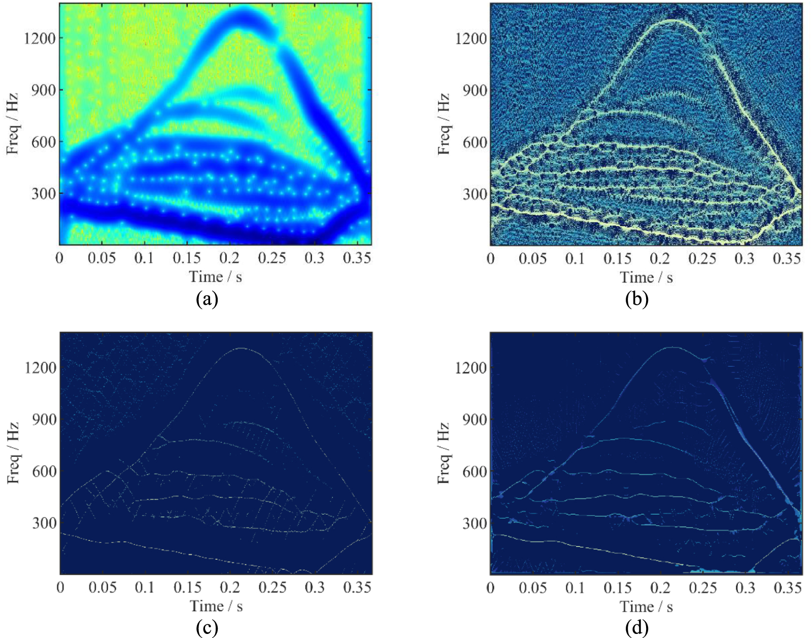 Local maximum synchrosqueezing adaptive transformation for cross-instantaneous frequencies ...