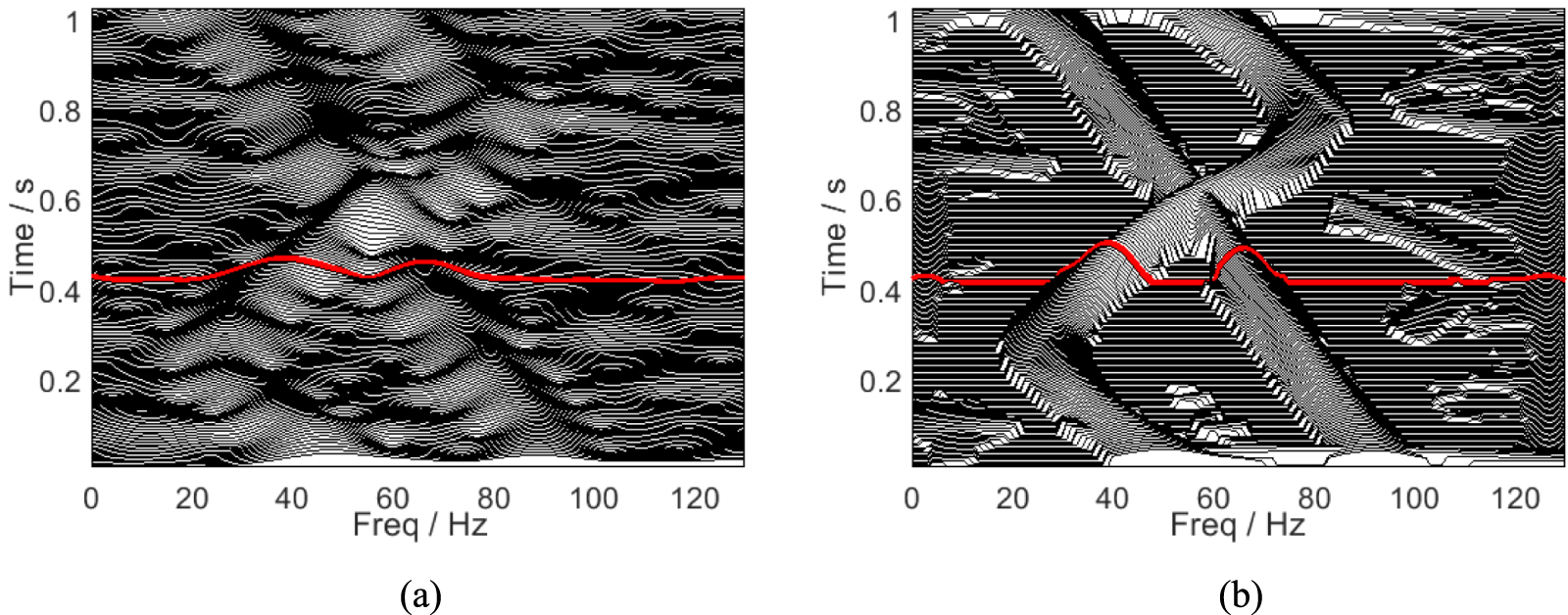 Local maximum synchrosqueezing adaptive transformation for cross-instantaneous frequencies ...