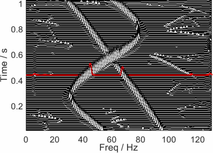 Local maximum synchrosqueezing adaptive transformation for cross-instantaneous frequencies ...