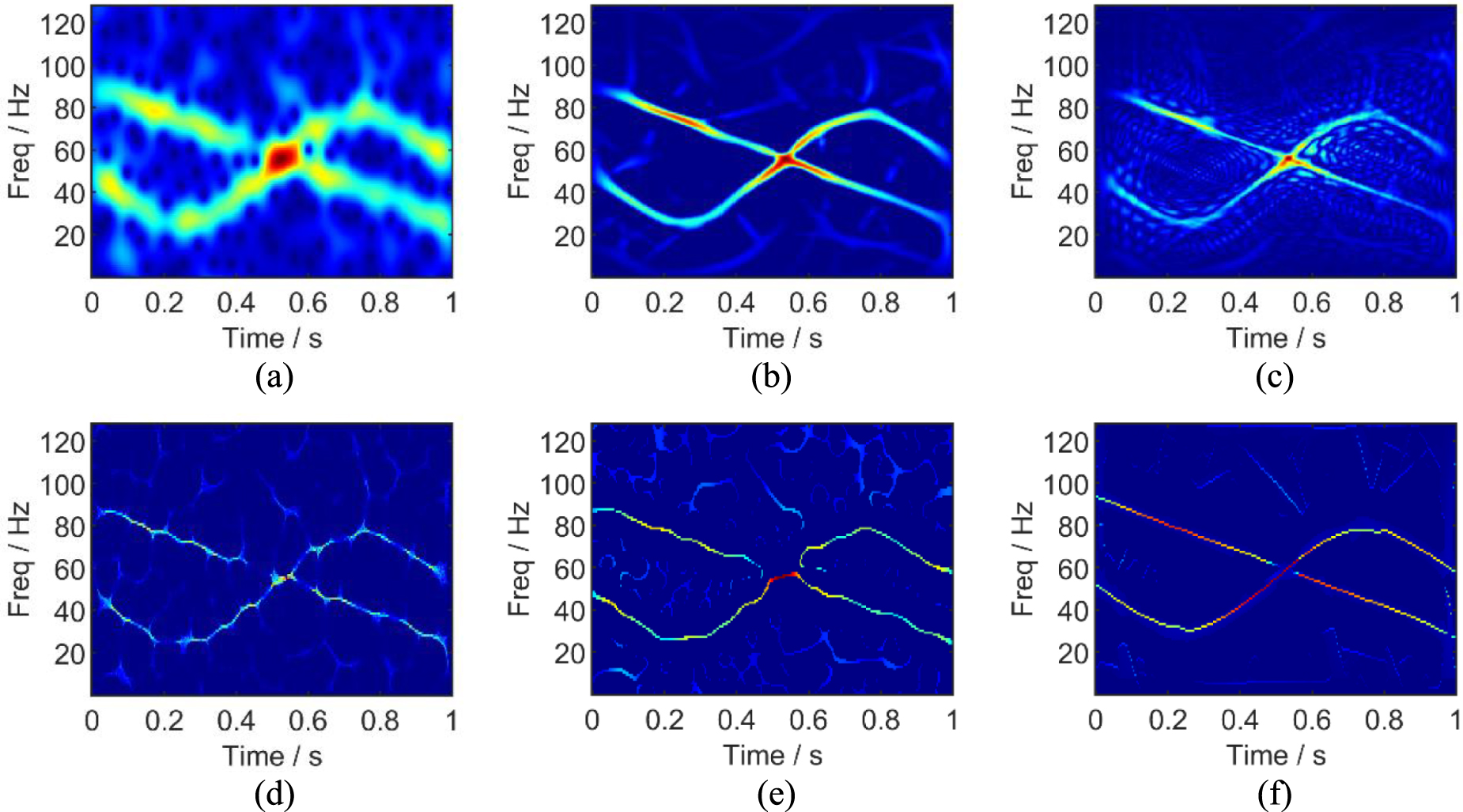 Local maximum synchrosqueezing adaptive transformation for cross-instantaneous frequencies ...