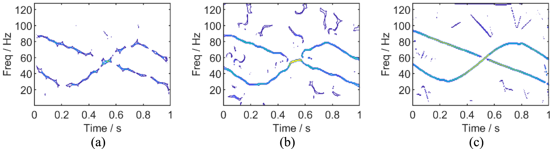 Local maximum synchrosqueezing adaptive transformation for cross-instantaneous frequencies ...