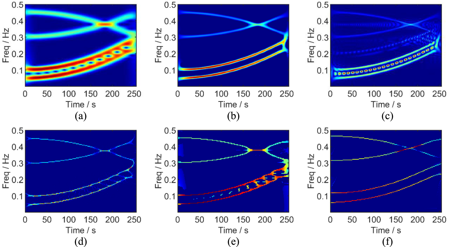 Local maximum synchrosqueezing adaptive transformation for cross-instantaneous frequencies ...