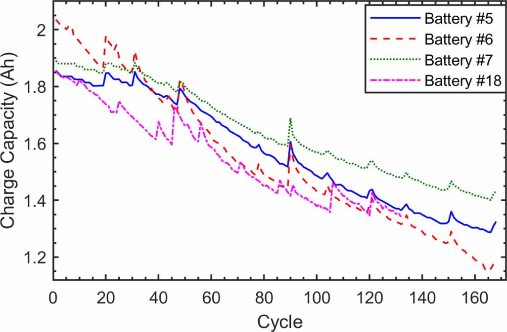 A firefly-based particle filter technique for system state estimation ...