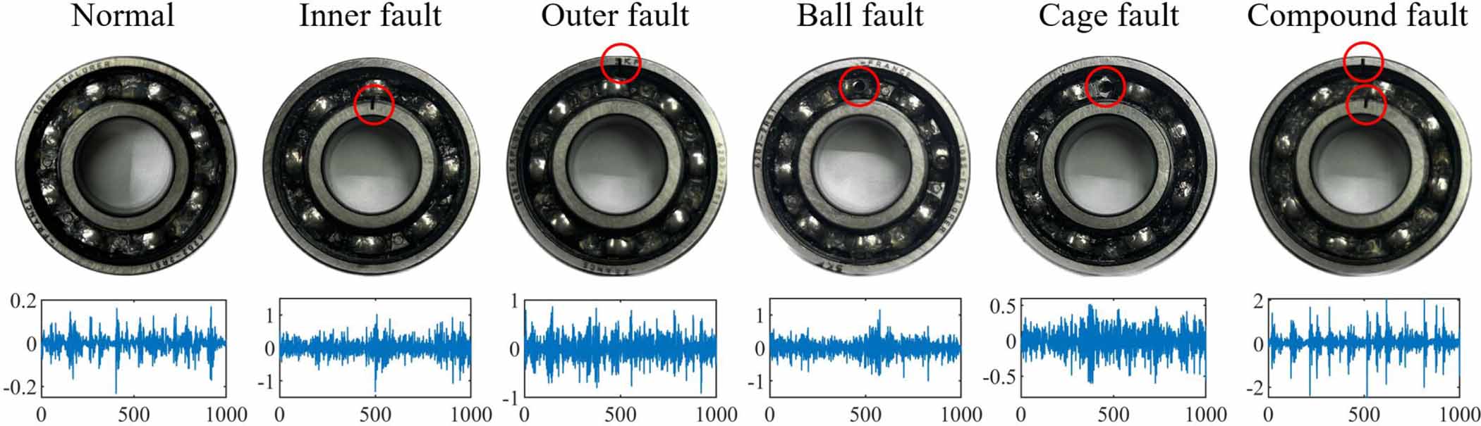 Network architecture search methods for constructing efficient fault ...