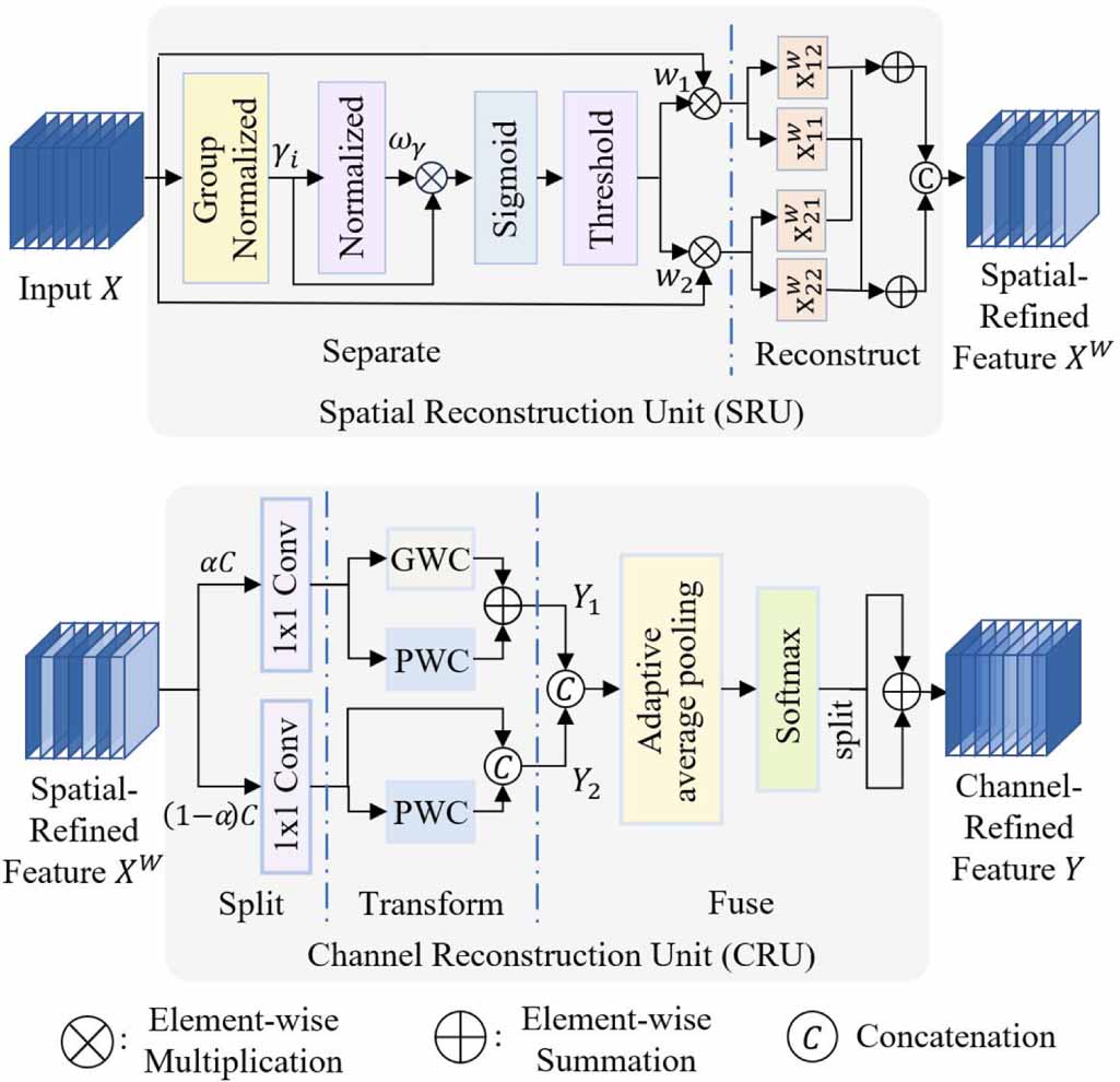 Network architecture search methods for constructing efficient fault ...