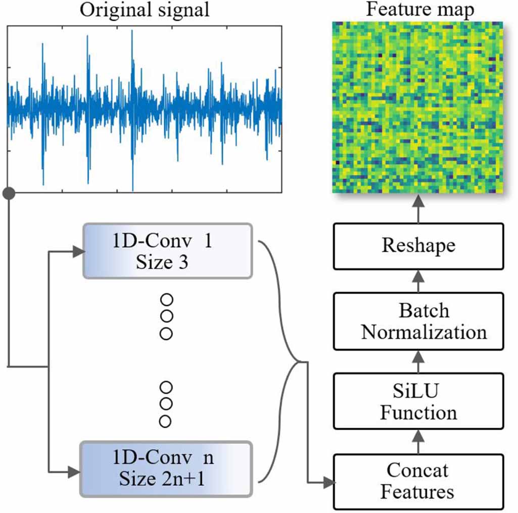 Network architecture search methods for constructing efficient fault ...