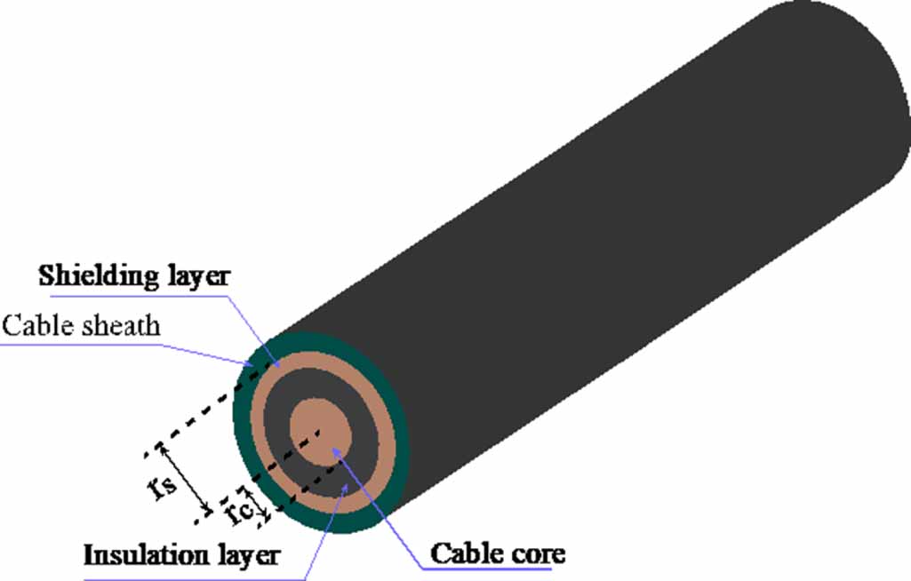Underground XLPE coaxial cable length calculation and fault detection ...