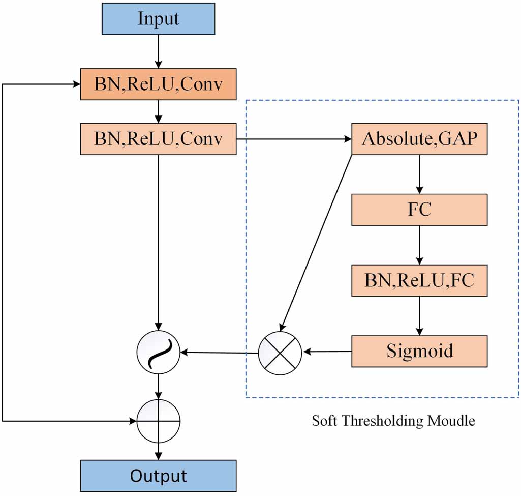 SDCSN: a hierarchical parallel localization method for pipeline leakage ...