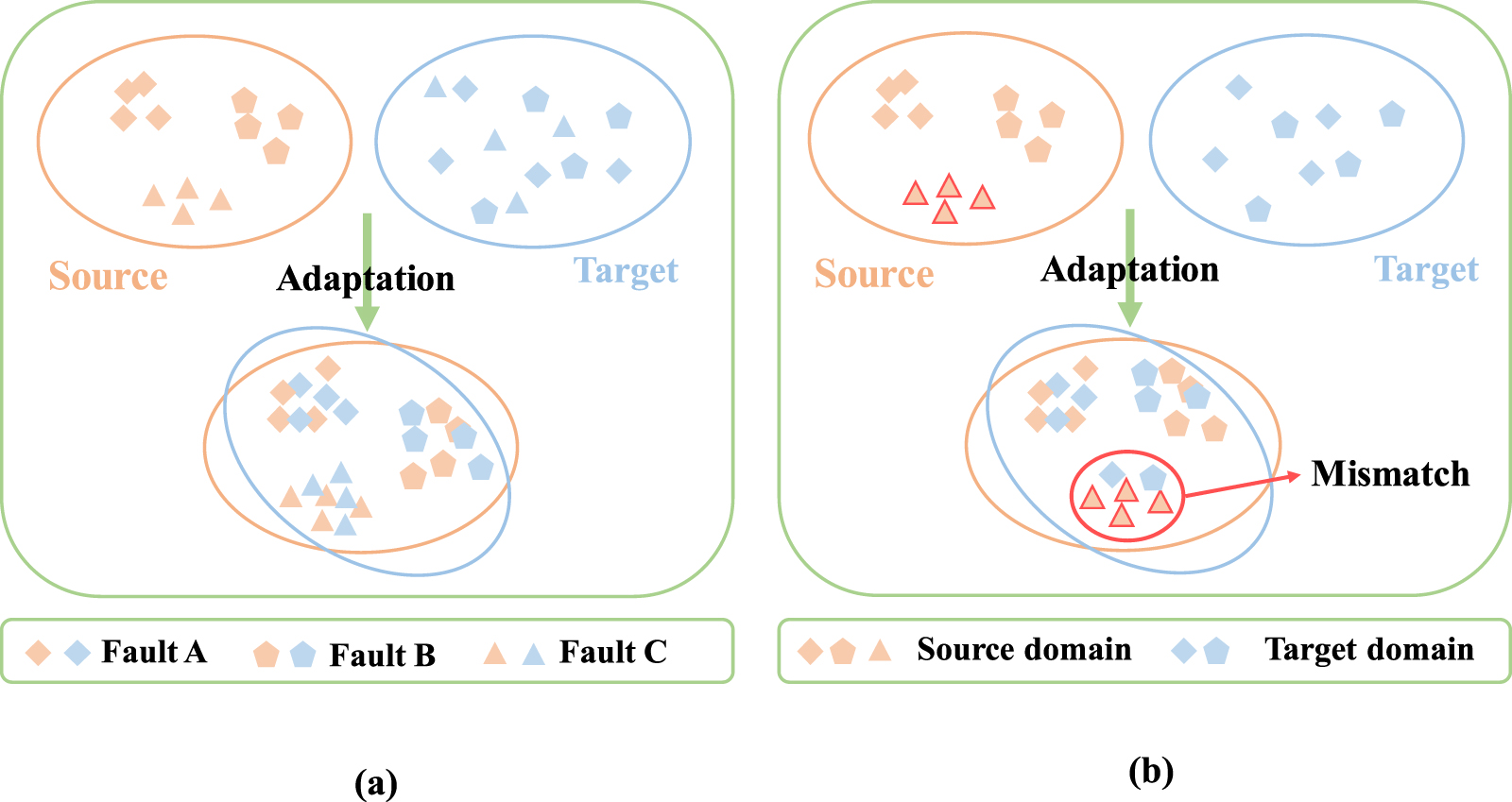 A dual-weight mechanism-based neural network for partial domain ...