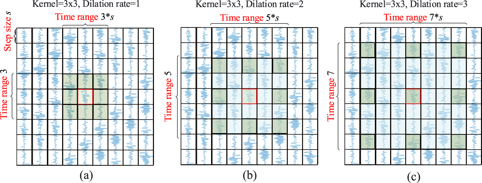 A hybrid transformer masked time-domain denoising network for vibration ...