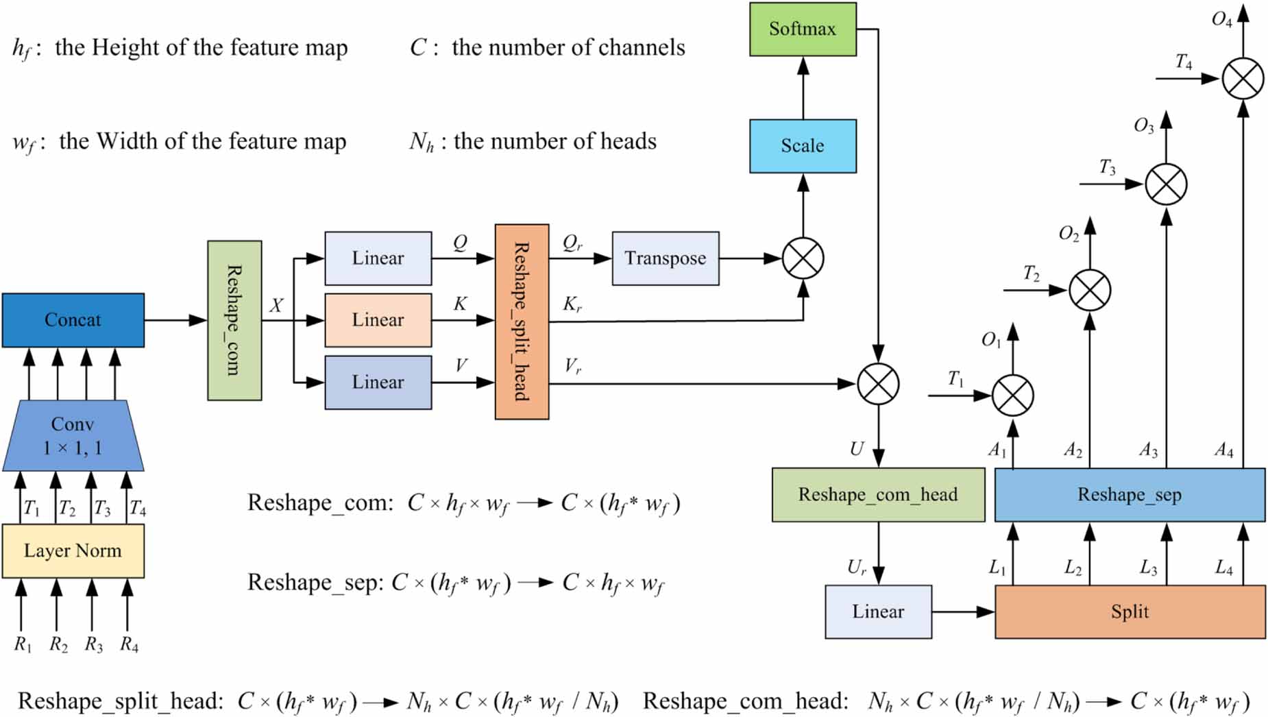 An adaptive feature refinement network for pixel-level segmentation of ...