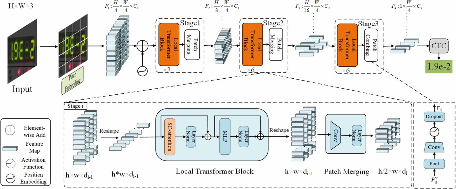 Single visual model based on transformer for digital instrument reading ...