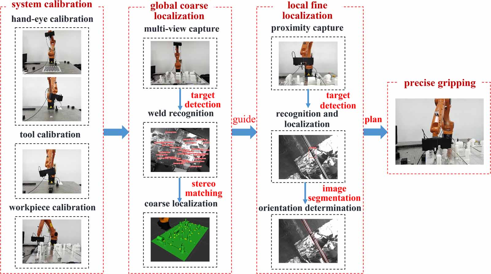 Intelligent recognition and automatic localization of pipeline welds ...