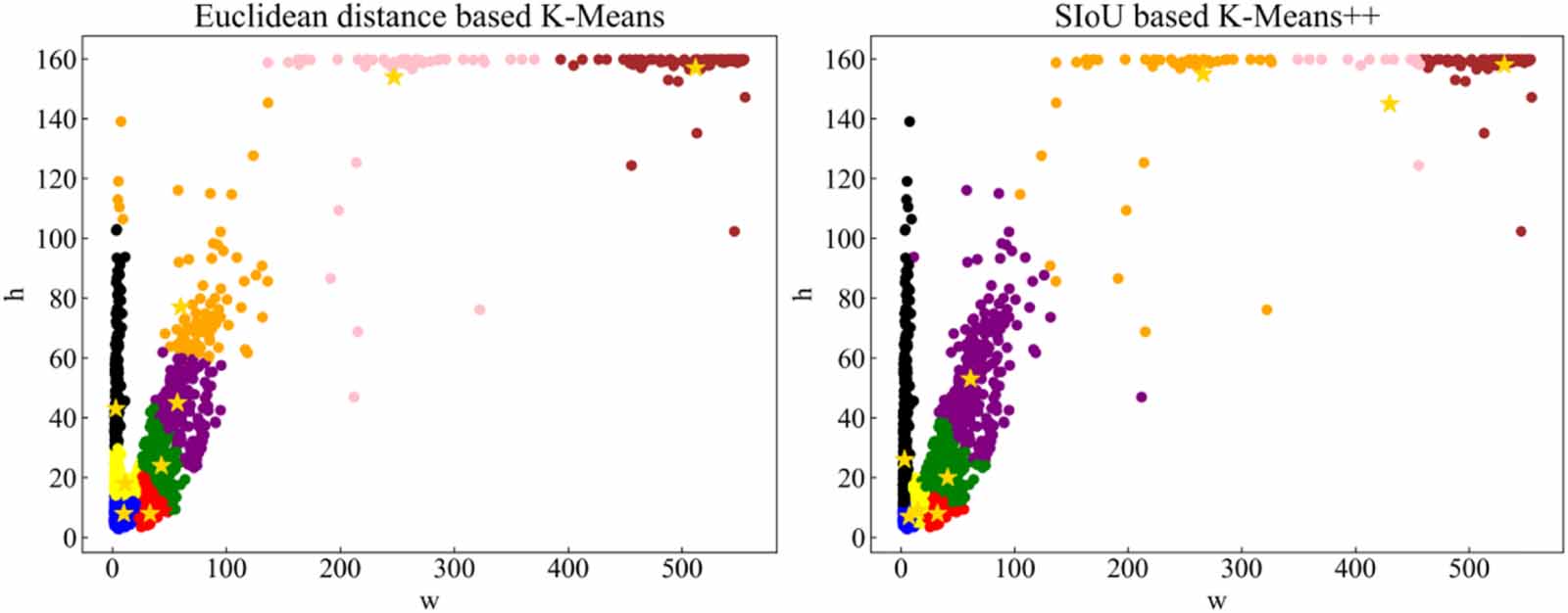 Surface defect detection of steel strip at low resolution based on SAC ...