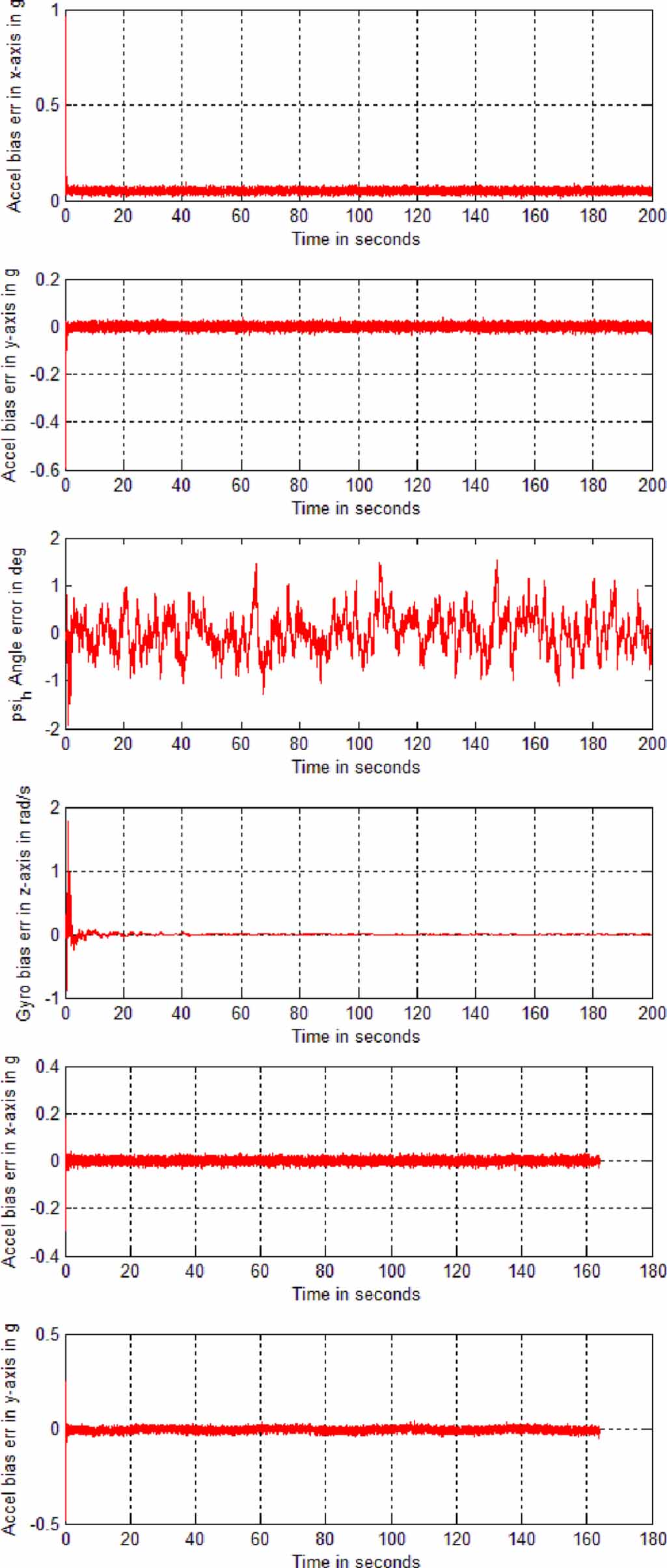 UWB/IMU integrated indoor positioning algorithm based on robust ...