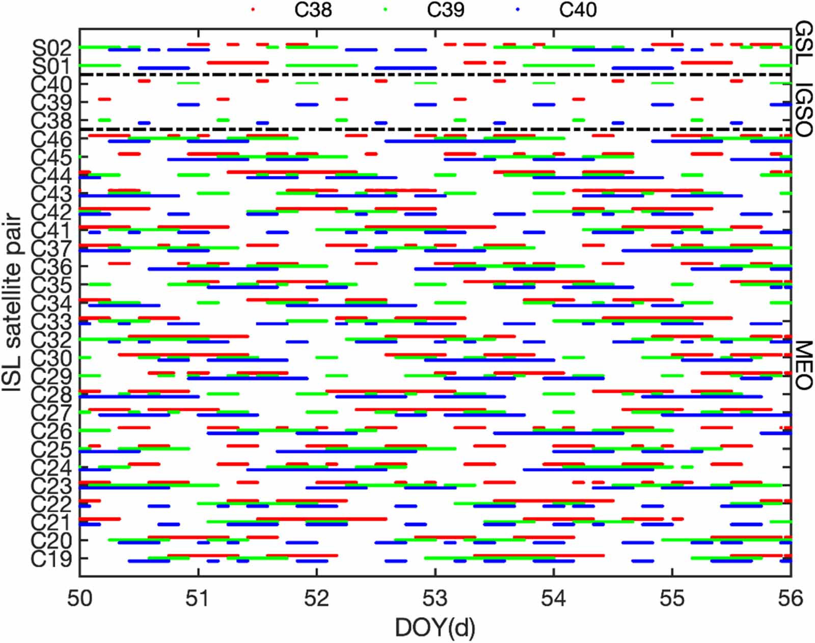 Simulation case study of precise orbit determination for IGSO ...