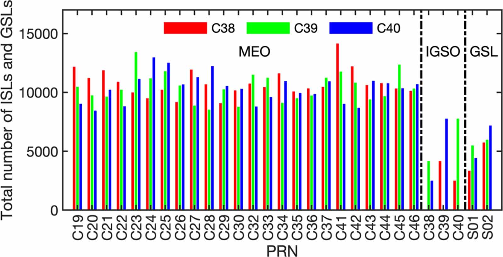 Simulation case study of precise orbit determination for IGSO ...