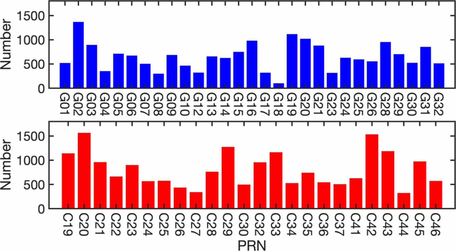 Simulation case study of precise orbit determination for IGSO ...