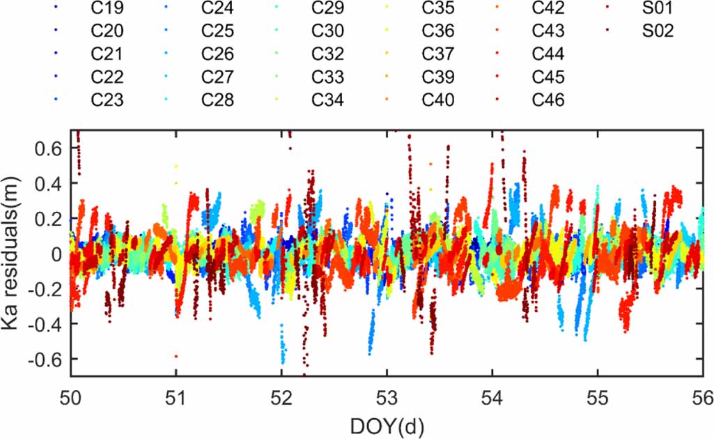Simulation case study of precise orbit determination for IGSO ...