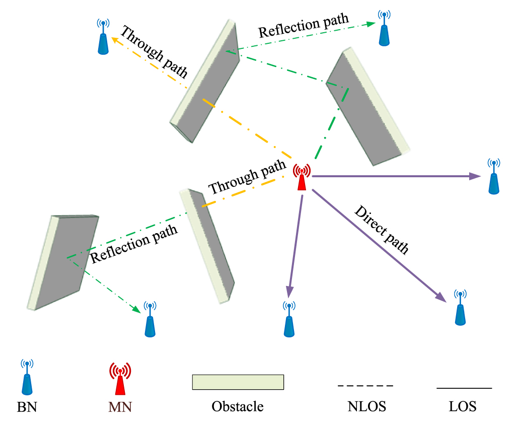 An enhanced mobile localization algorithm integrating multiple AUKF models for mixed indoor ...
