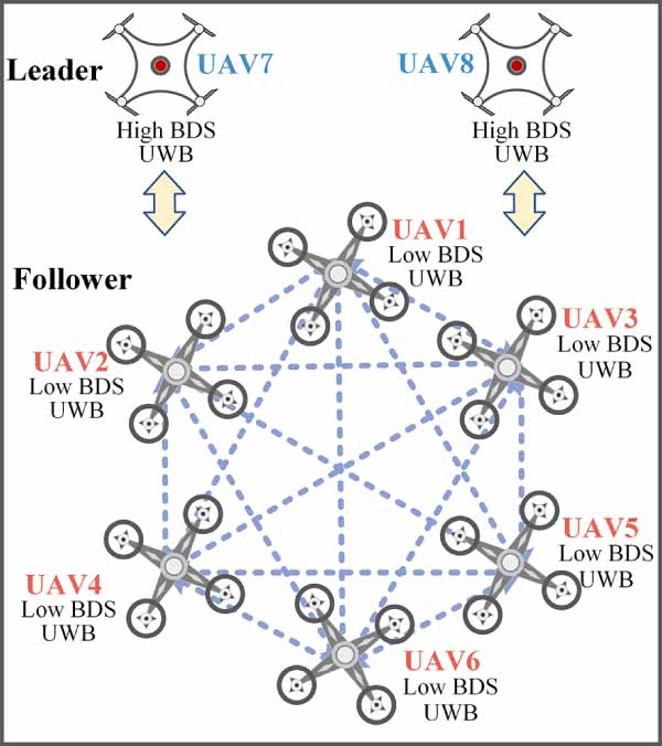 A distributed factor graph model solving method for cooperative ...