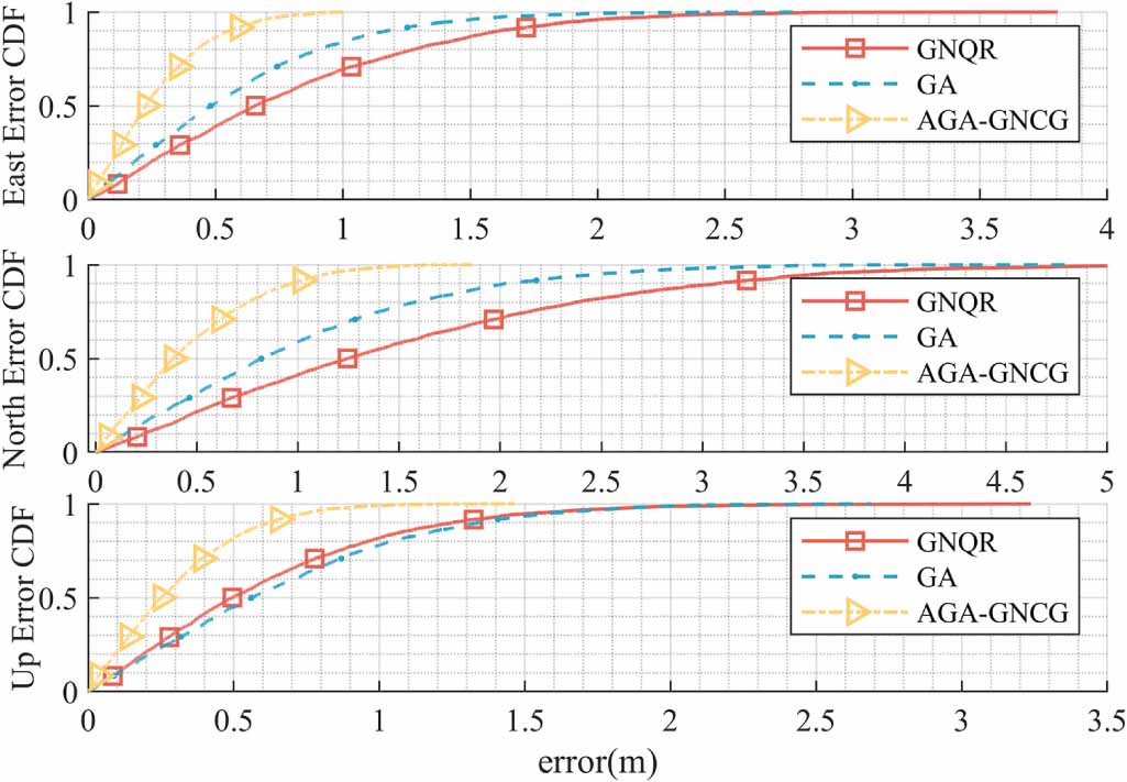 A distributed factor graph model solving method for cooperative ...