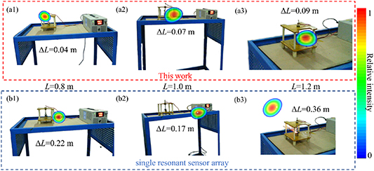 Broadened bandwidth ultrasonic sensors via multi-resonant connection ...