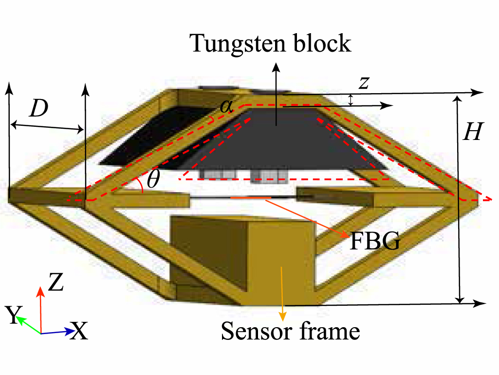 Compact FBG accelerometer with adjustable multi-cantilever beams: high ...