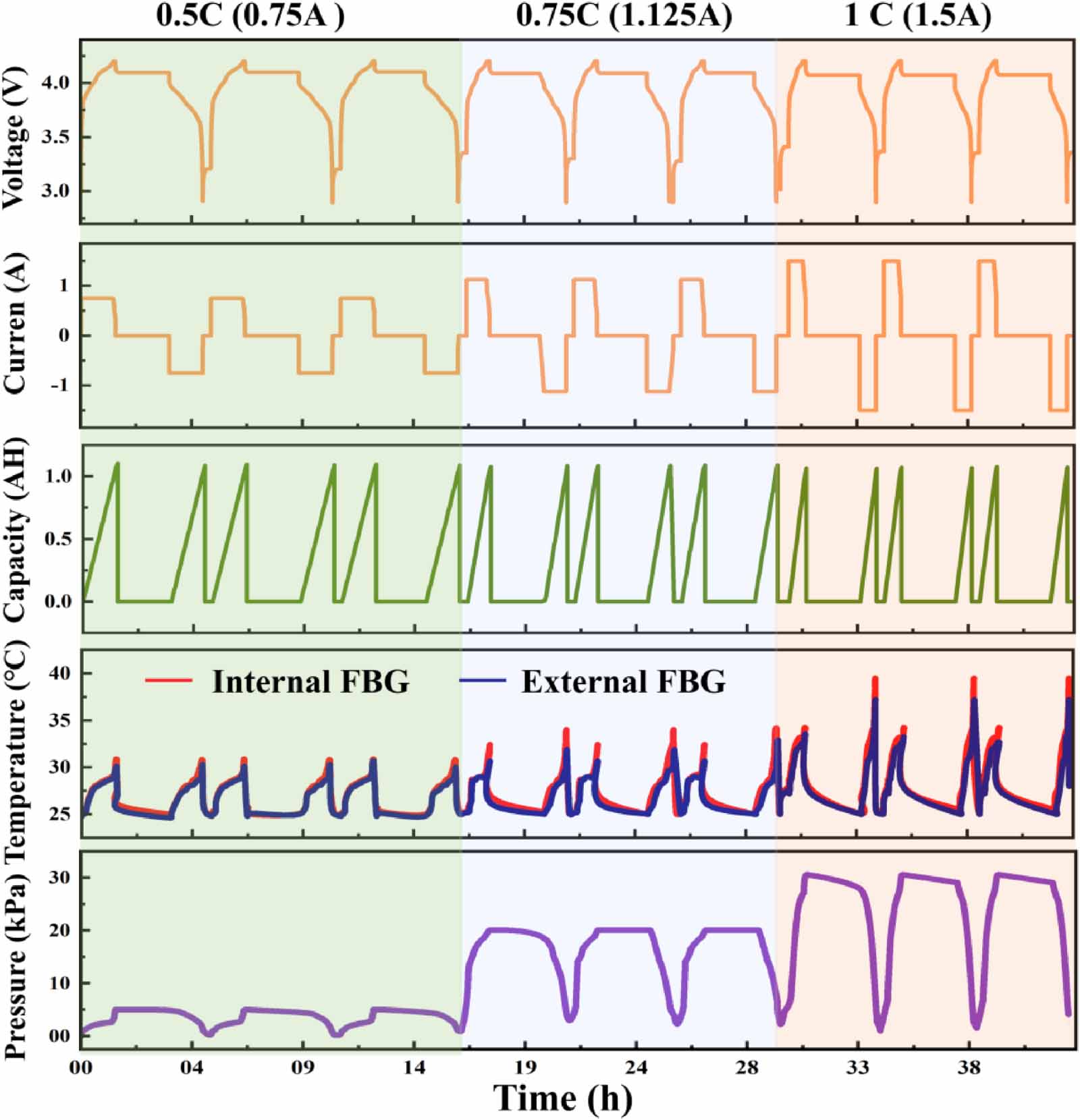 Simultaneous measurement of internal temperature and pressure ...