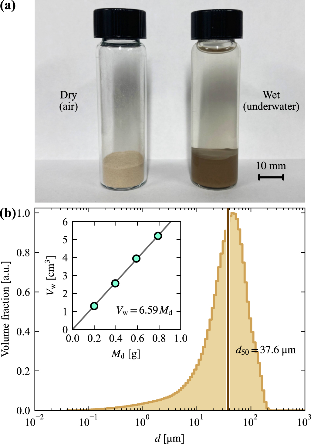 Optical altimetry for microscale sediment layers - IOPscience
