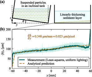 Optical altimetry for microscale sediment layers - IOPscience