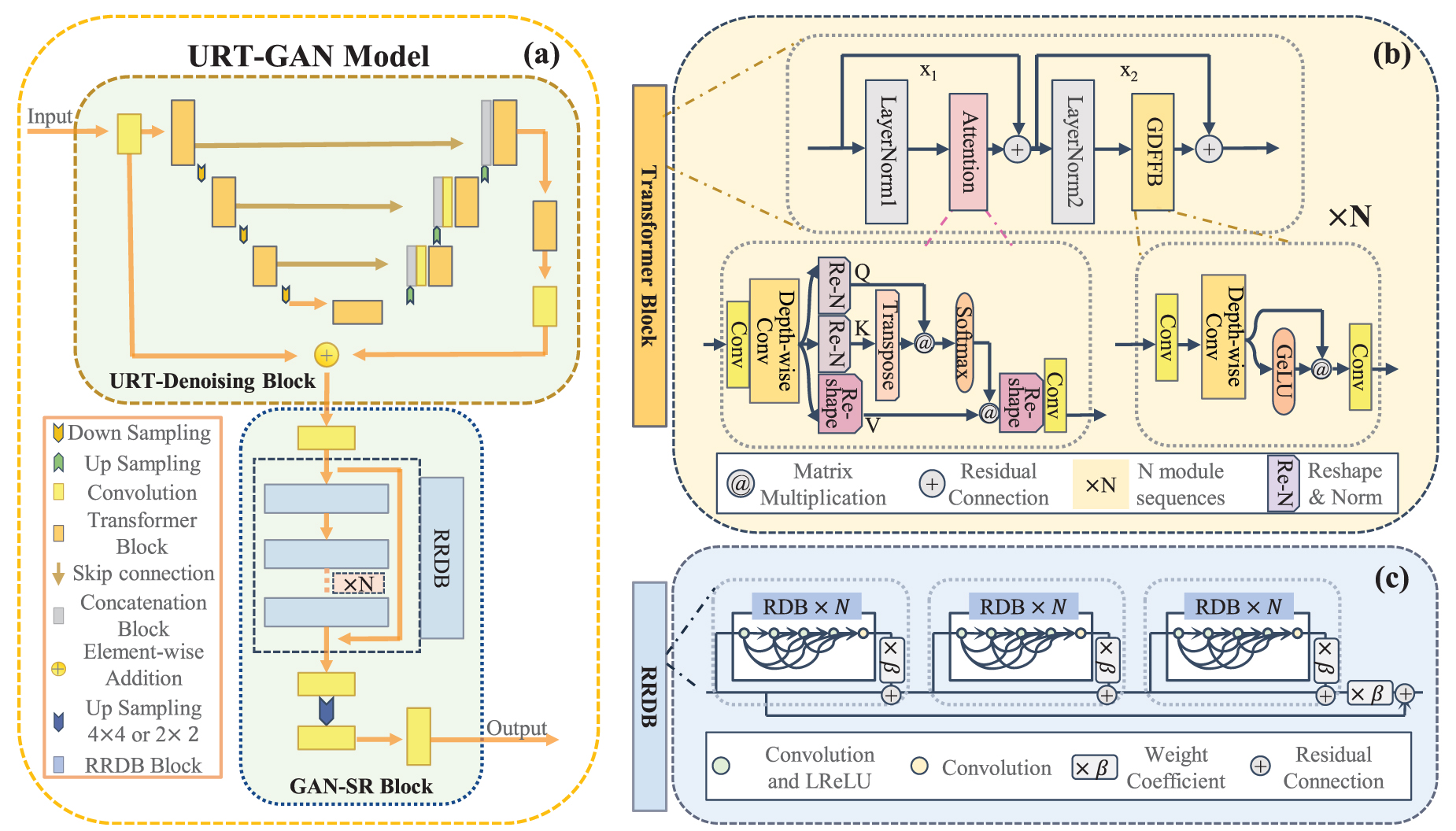 Super-resolution x-ray imaging technology based on U-shaped Residual ...