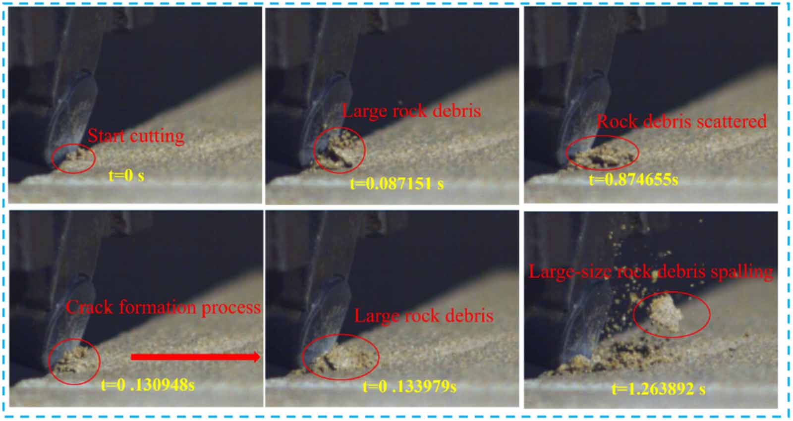 Research on the mechanism of rock breaking and the characteristics of ...