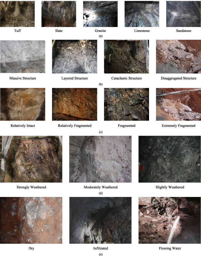A dynamic classification method for surrounding rock based on the ...