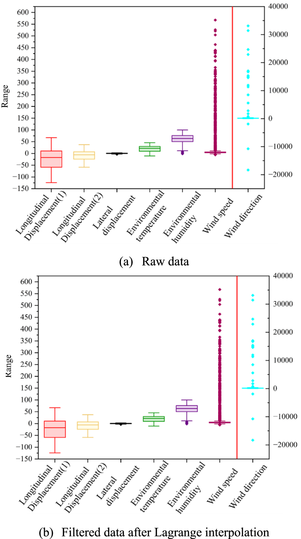Reconstruction method for lateral and longitudinal bridge displacements ...