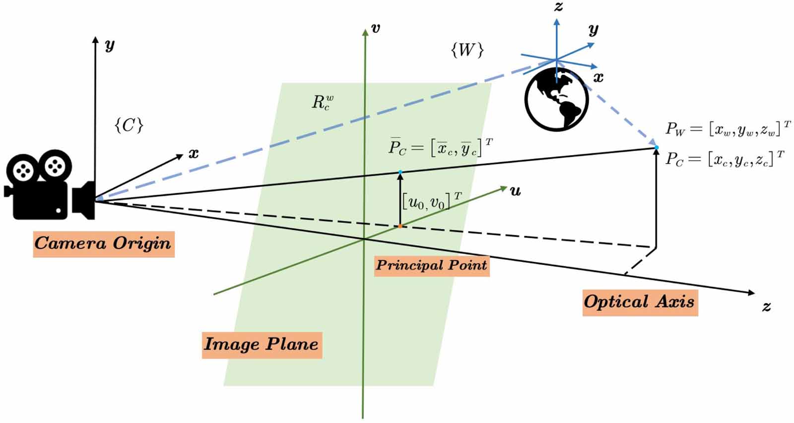 A robust adaptive Kalman filter based visual servoing control for an ...