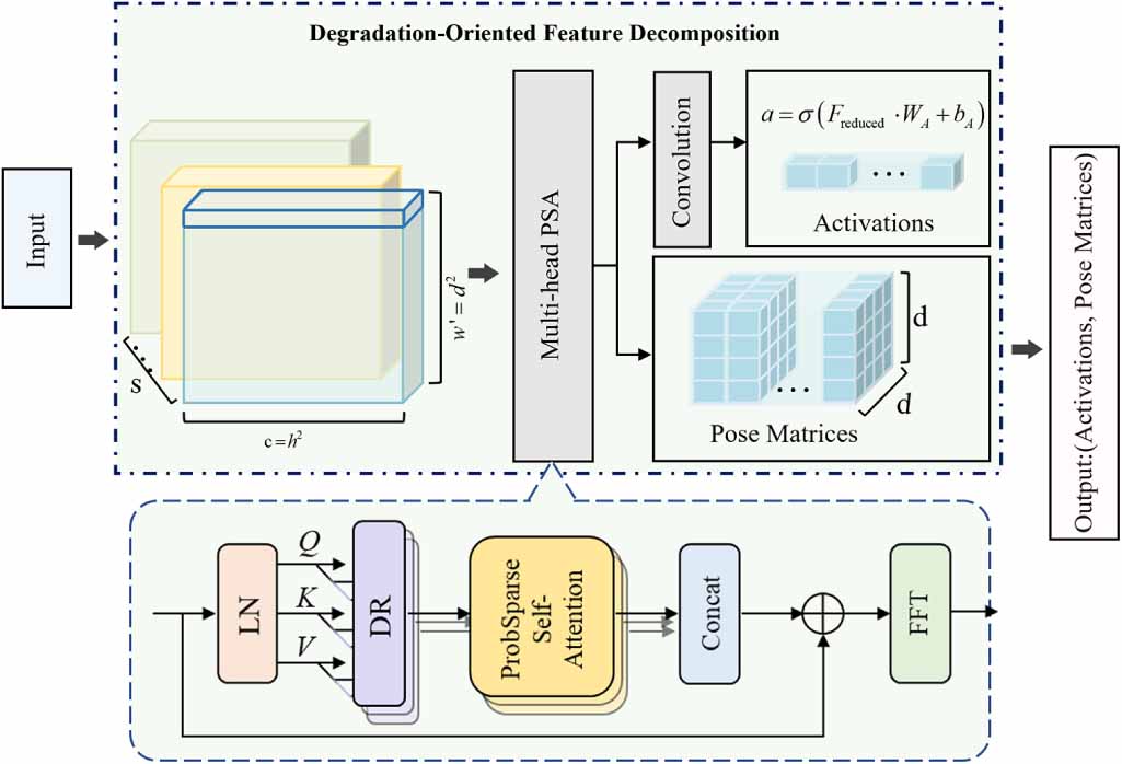 STDD-Net: a spatio-temporal degradation disentanglement network for RUL ...