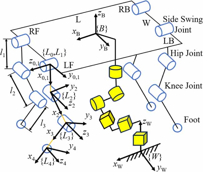 A bionic dual-modal robust control strategy for a quadruped robot ...