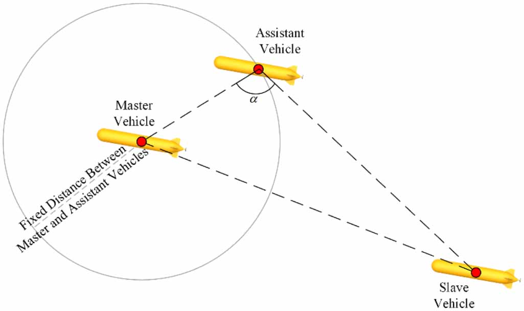 Multi-AUV cooperative localization system without bottom tracking ...