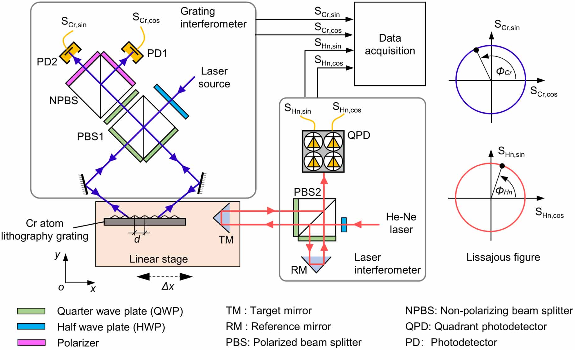 Dynamic traceability verification of chromium atomic lithography ...