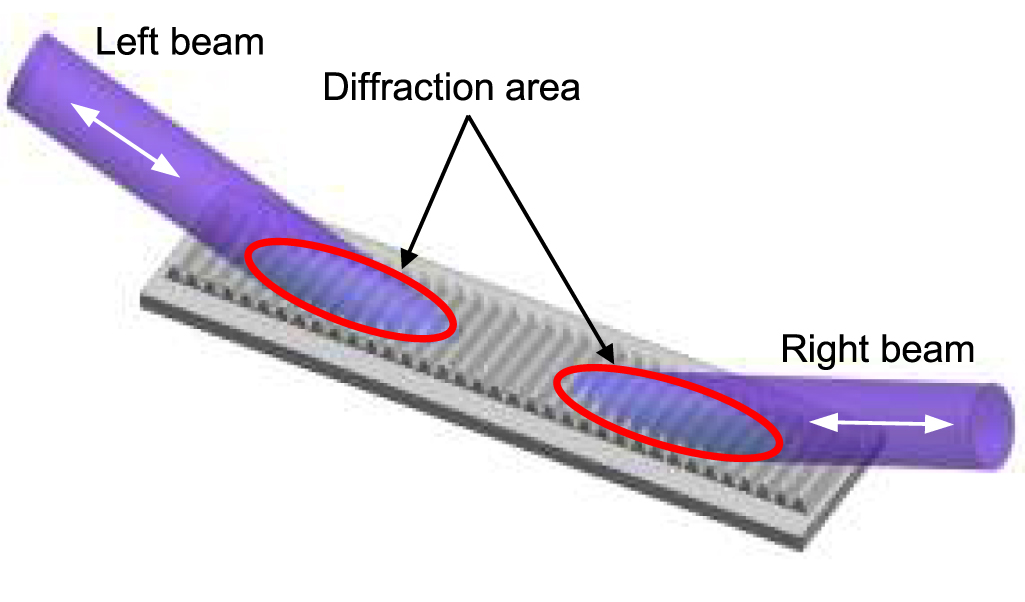 Dynamic traceability verification of chromium atomic lithography ...