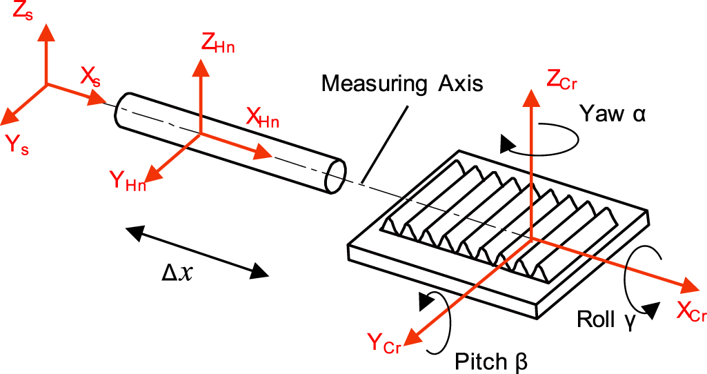 Dynamic traceability verification of chromium atomic lithography ...