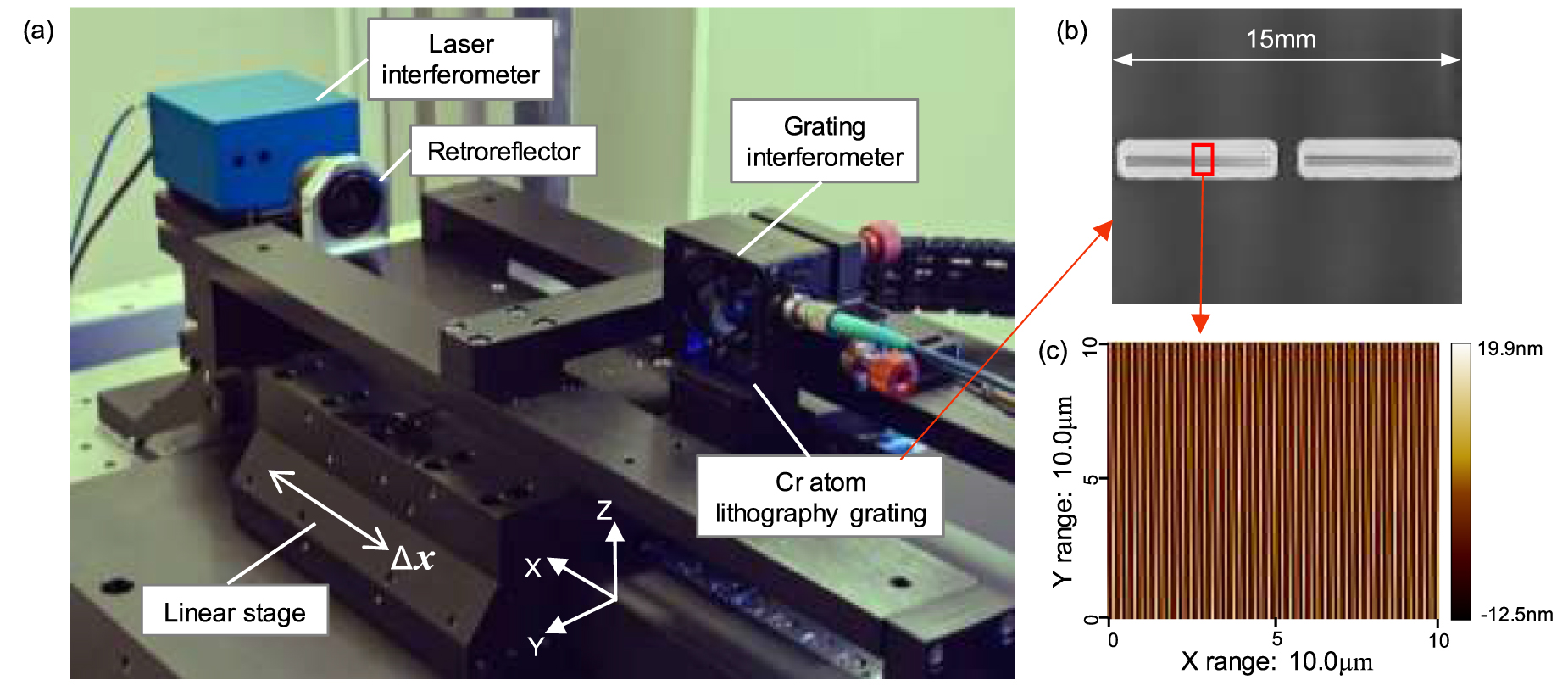 Dynamic traceability verification of chromium atomic lithography ...