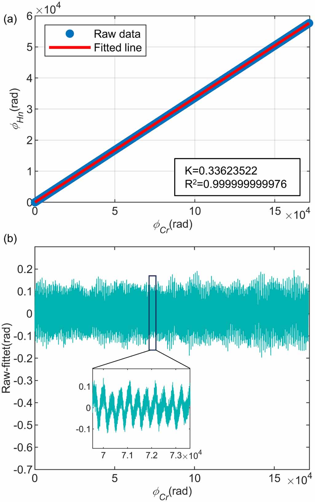 Dynamic traceability verification of chromium atomic lithography ...