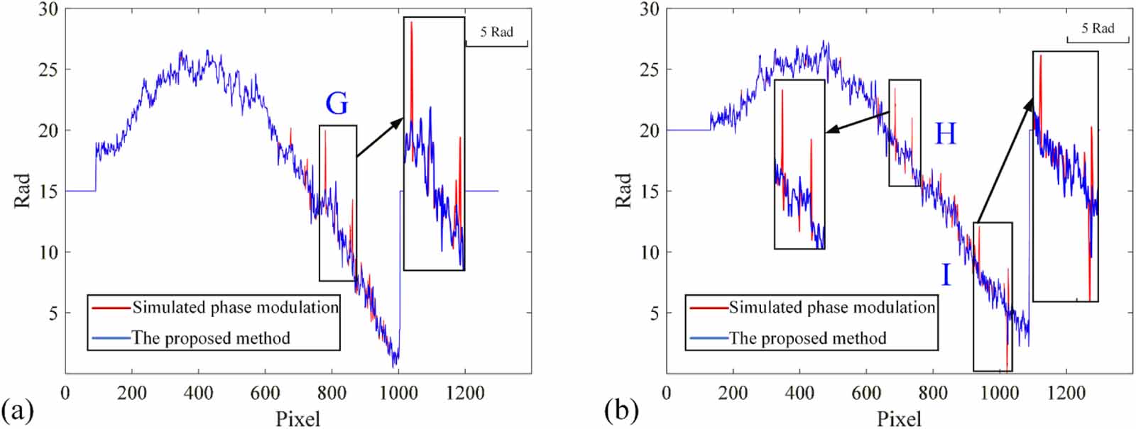 Phase recovery method based on simulated phase modulation and phase map ...