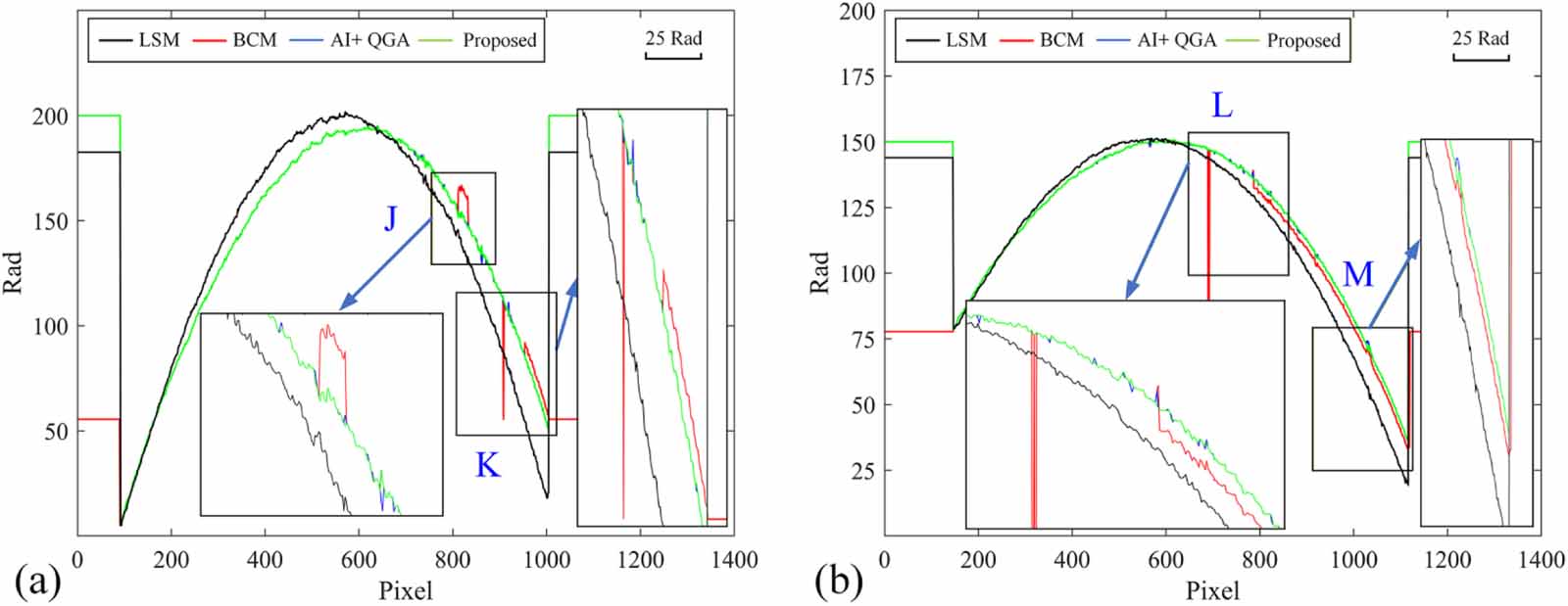 Phase recovery method based on simulated phase modulation and phase map ...