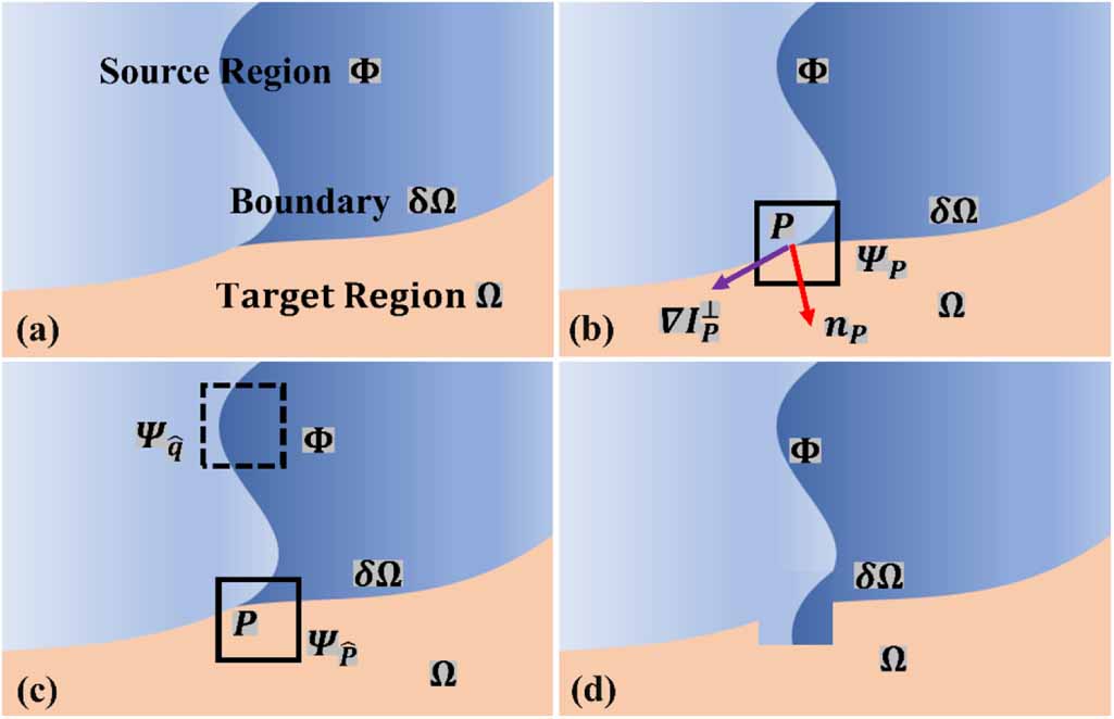 Phase recovery method based on simulated phase modulation and phase map ...
