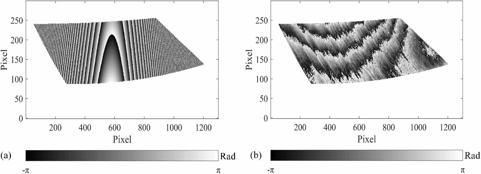 Phase recovery method based on simulated phase modulation and phase map ...
