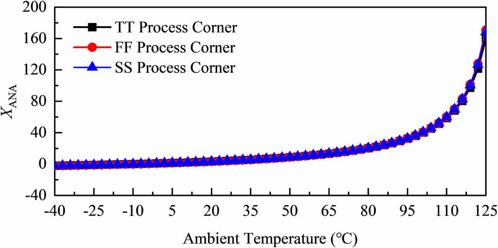 Design and application of a passive RFID tag-based temperature ...